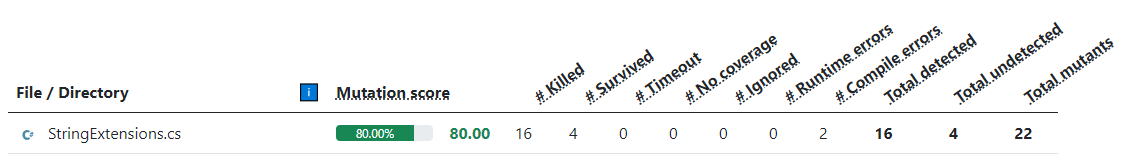 Mutation Tests 100 Code Coverage Is Not Enough Codeheir 7966